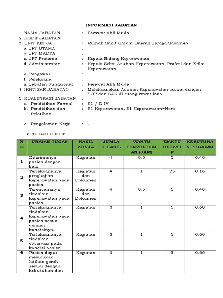 PERAWAT AHLI MUDA Ok | PDF