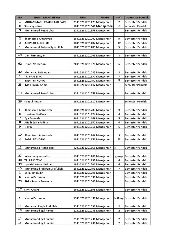 Data Mhs Manajemen Semester Pendek 2023 Olah | PDF