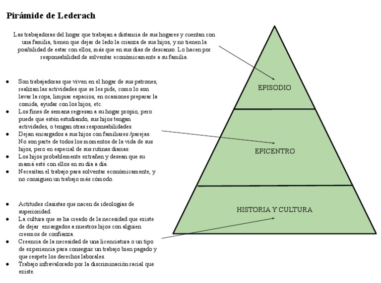 Pirámide de Lederach | PDF