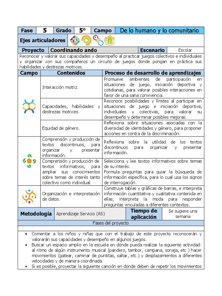 Coordinando Ando | PDF | Evaluación | Aprendizaje