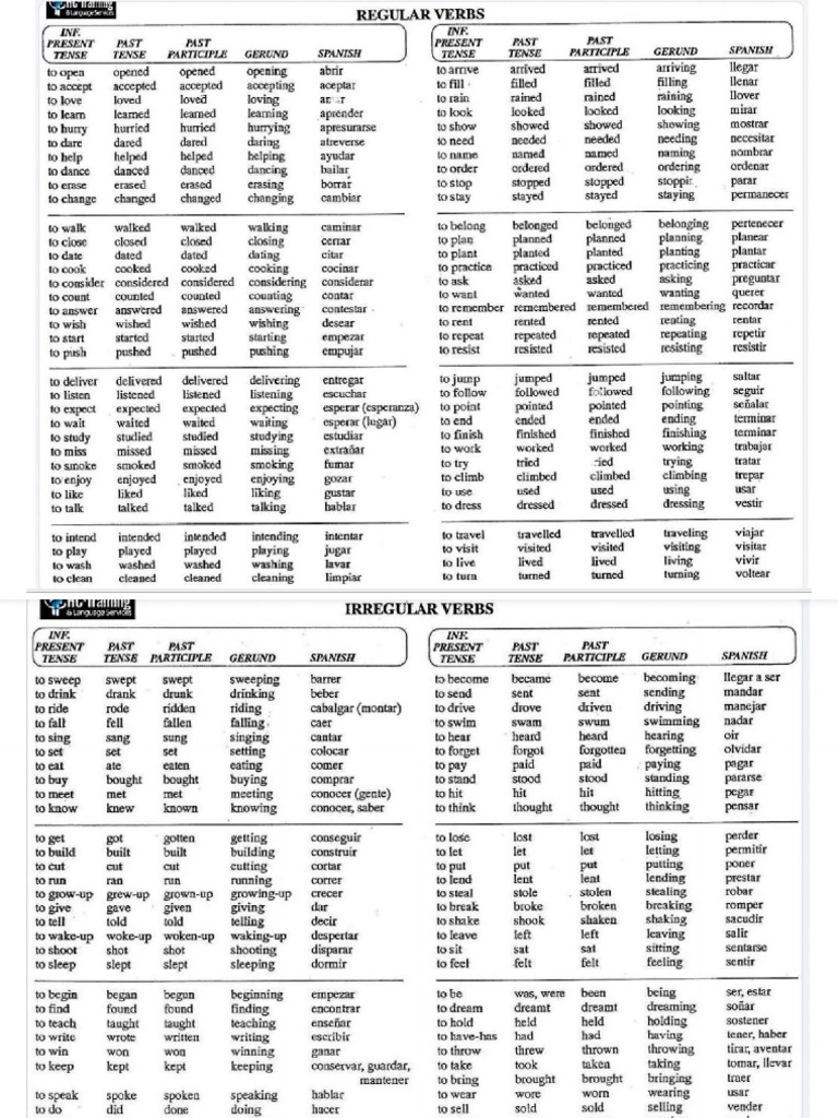 English Verbs | PDF