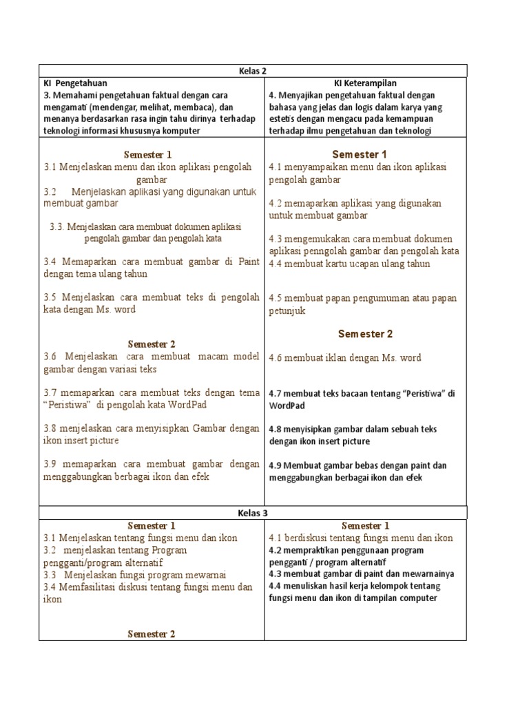 KD TIK Kelas 2-6 | PDF