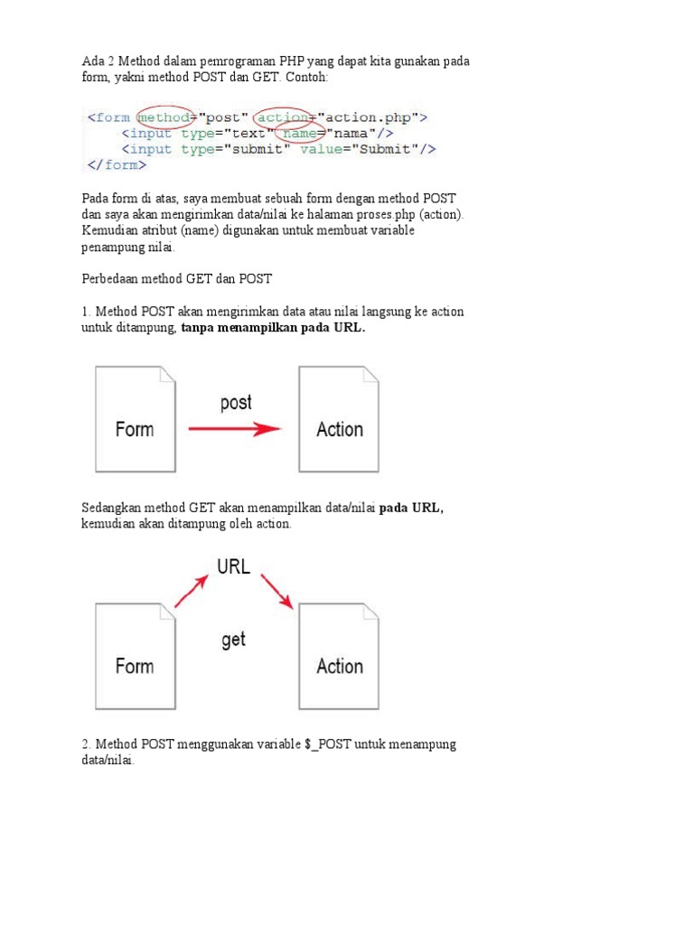 Method Get Dan Post | PDF