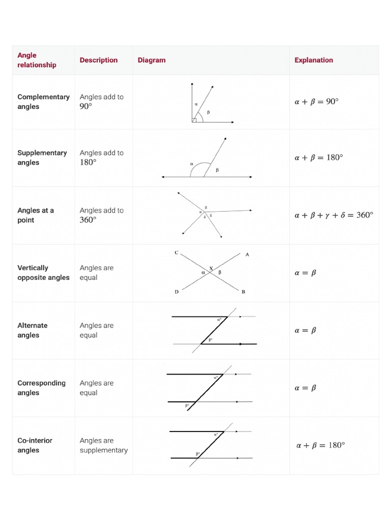 Angle Relationships | PDF