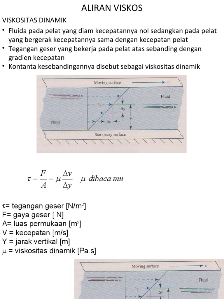 Dasar-Dasar Viskositas Fluida | PDF