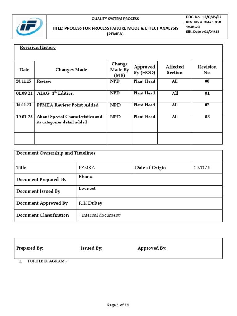 Process For Process Failure Mode & Effect Analysis (PFMEA) | PDF ... Process For Process Failure Mode & Effect Analysis (PFMEA) | PDF ...