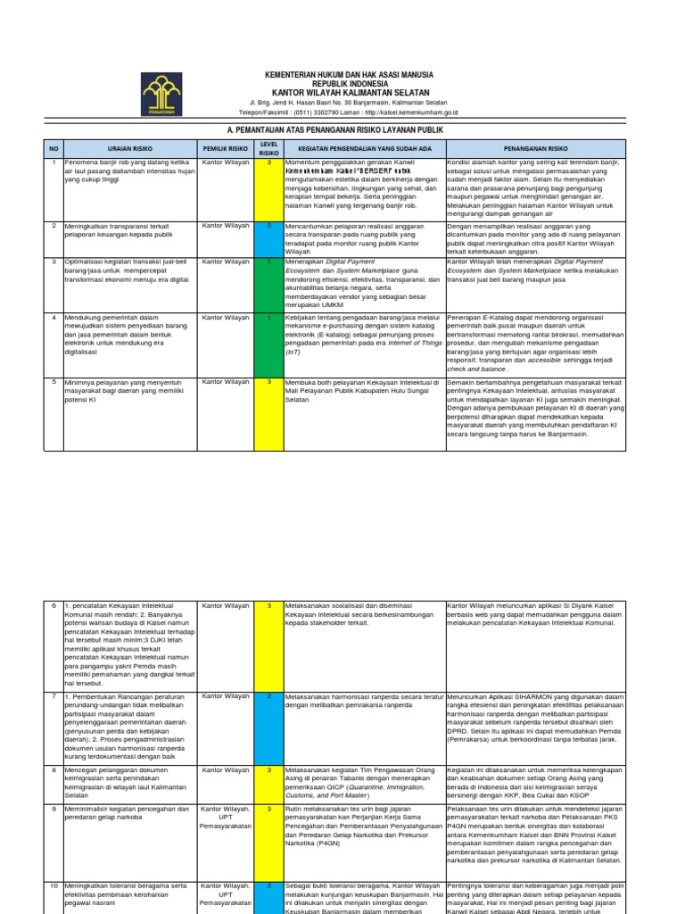 Dokumen Laporan Pemantauan Atas Penanganan Risiko B03 | PDF