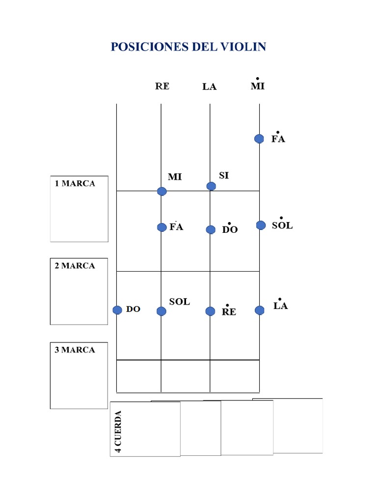 POSICIONES DEL VIOLIN.docx | PDF