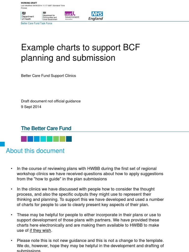 BCF Example Charts | PDF | End Of Life Care | Chronic Condition