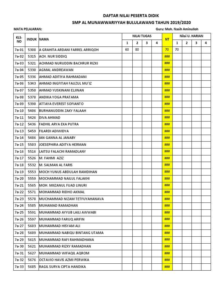 Daftar Nilai Uas Genap Tik8abc | PDF