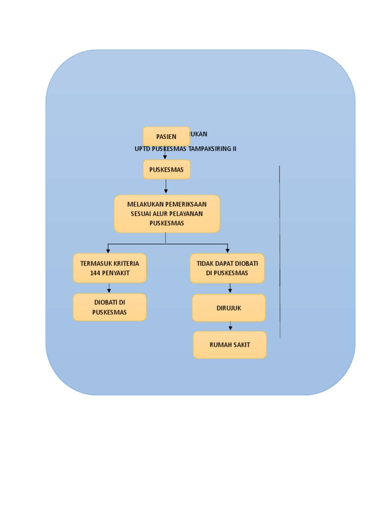 Bagan Alur Rujukan | PDF