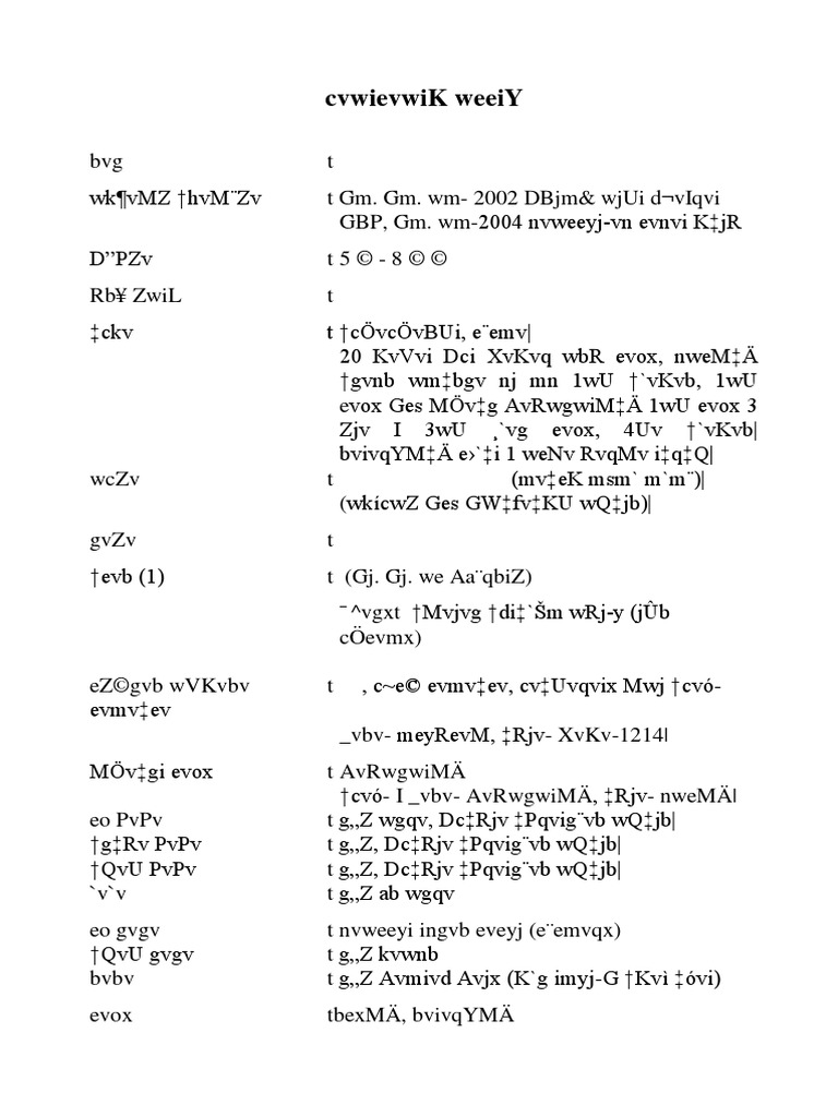 Bengali Marriage CV Format | PDF