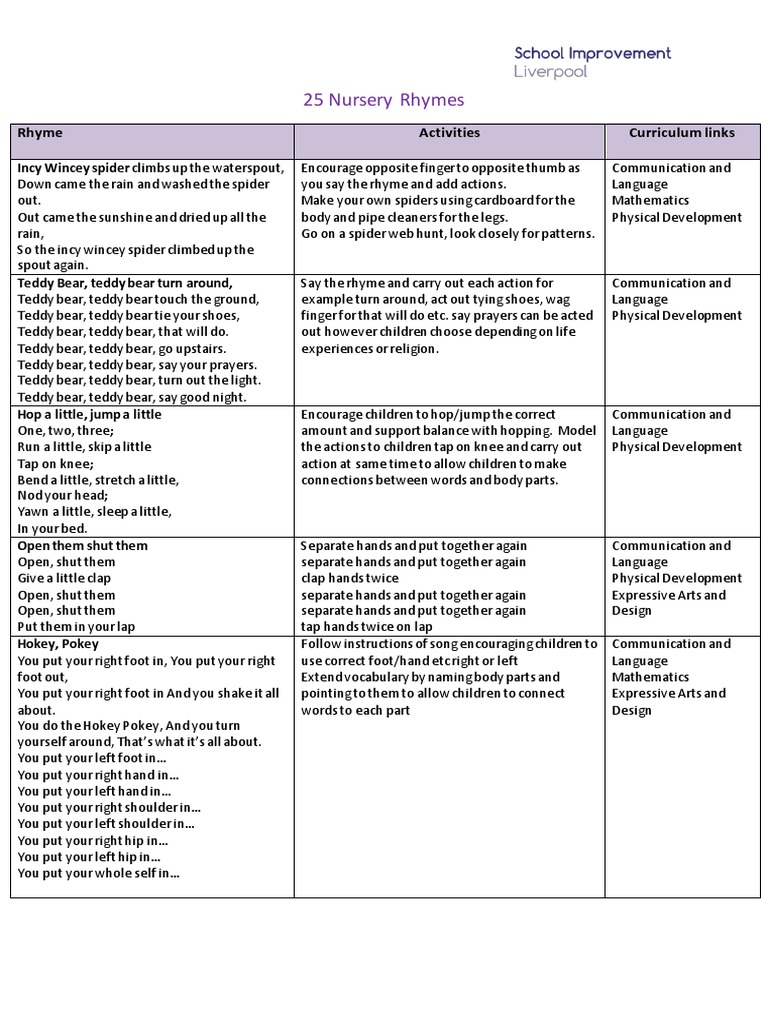 25 Nursery Rhymes | PDF | Spider