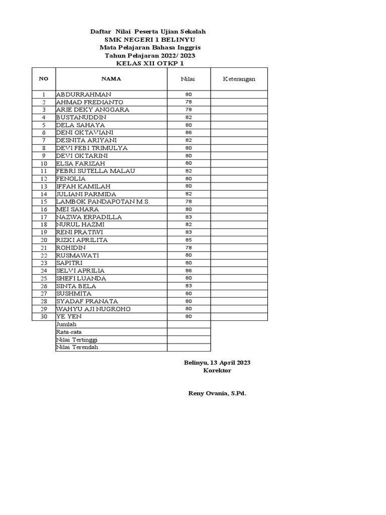 Daftar Nilai Us Xii Otkp SMK Belinyu 2023 | PDF