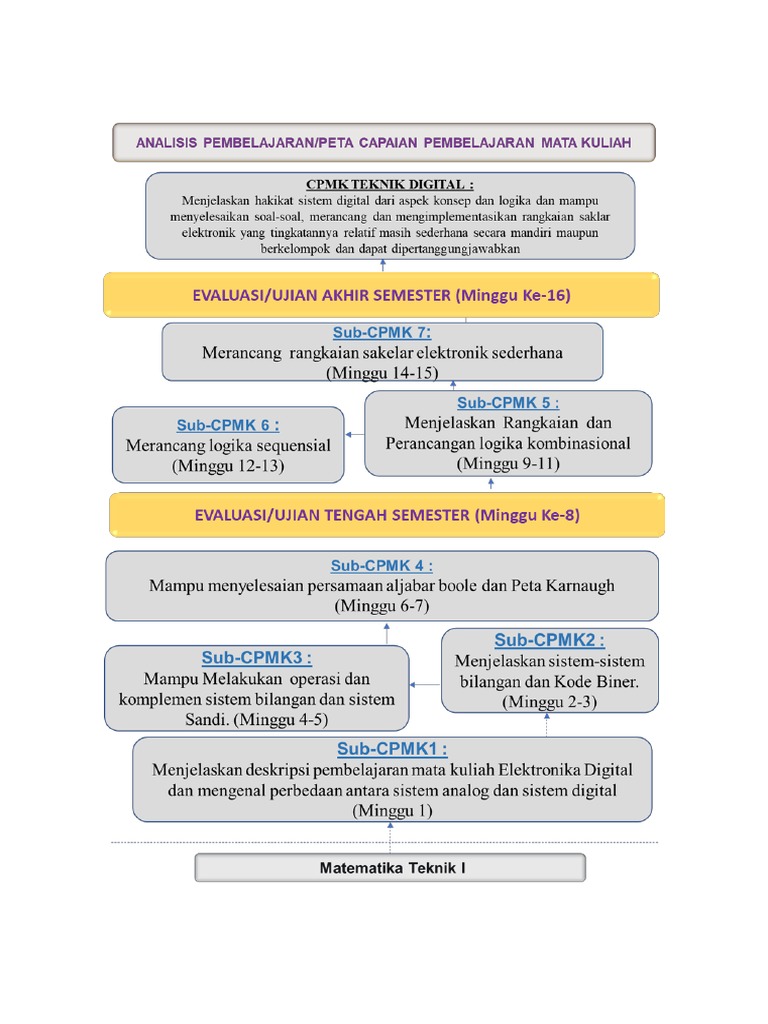 RPS Big Data S1 Teknik Elektro | PDF