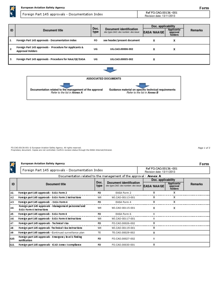 Foreign Part 145 Approvals Index | PDF | Transport | Aviation