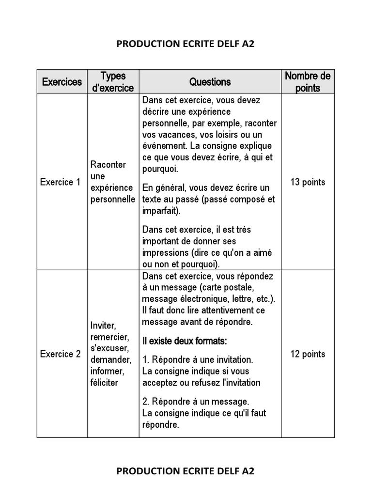 Exemples de Production Écrite DELF A2 | PDF