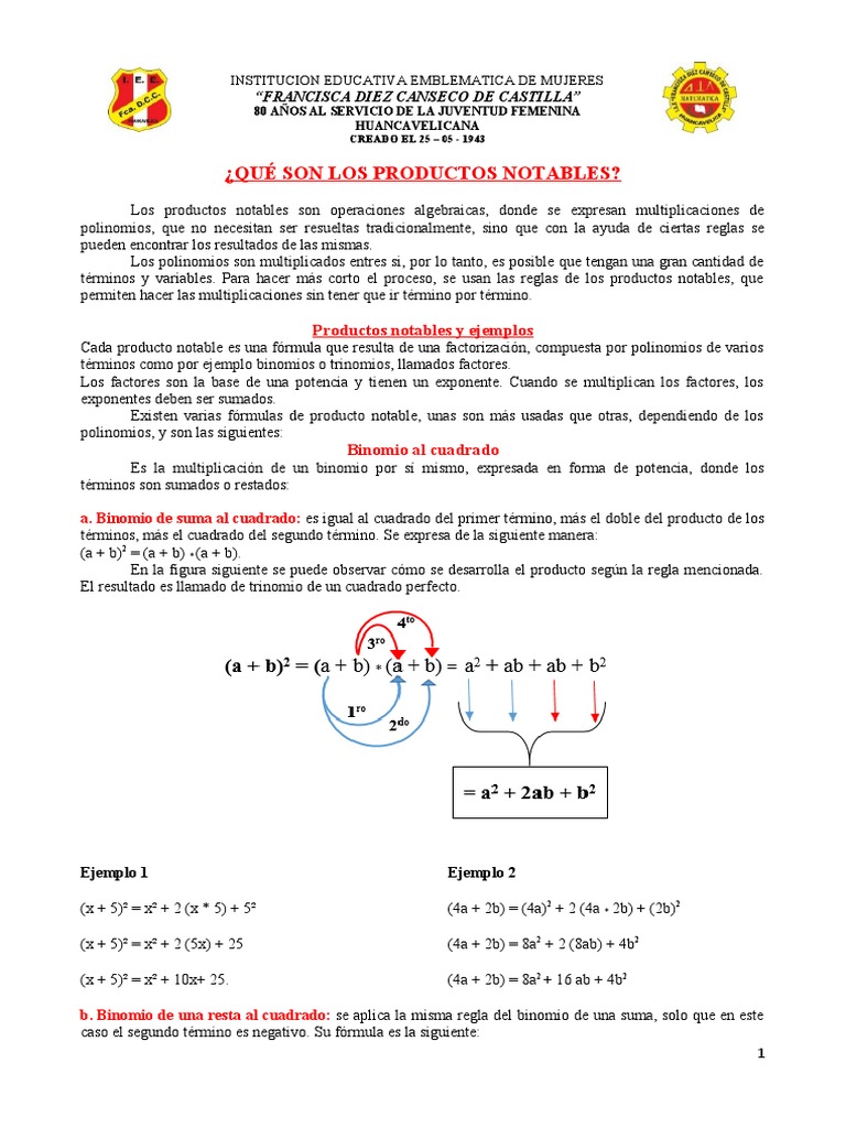 Definición de Productos Notables | PDF | Análisis matemático | Matemáticas