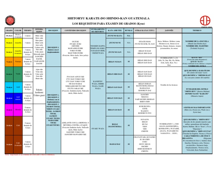 PROGRAMA DE ENTRENAMIENTO Requisito de Examen (Kyus) | PDF | Kárate | Karate Tradicional