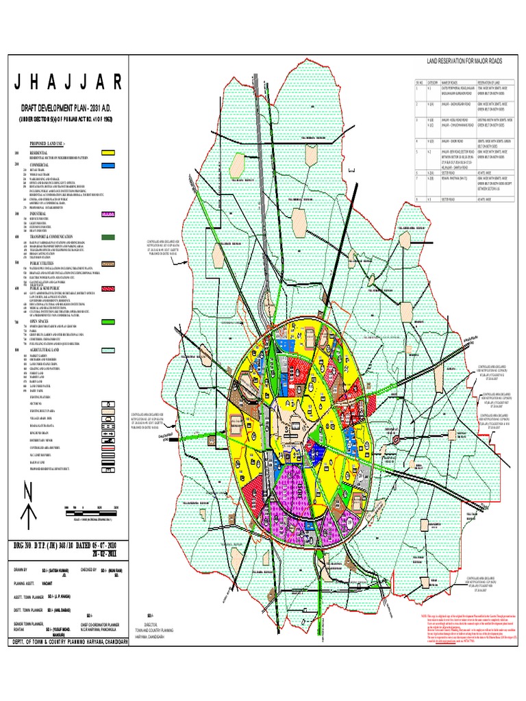 Jhajjar Master Plan | PDF | Service Industries | Economies