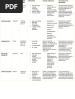 Mapa Conceptual Sic | PDF