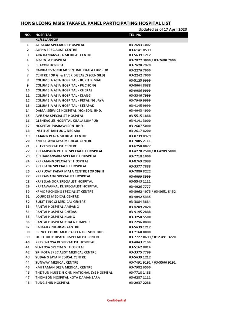 HLMT Panel Hospital Listing | PDF | Southeast Asia | Malaysia