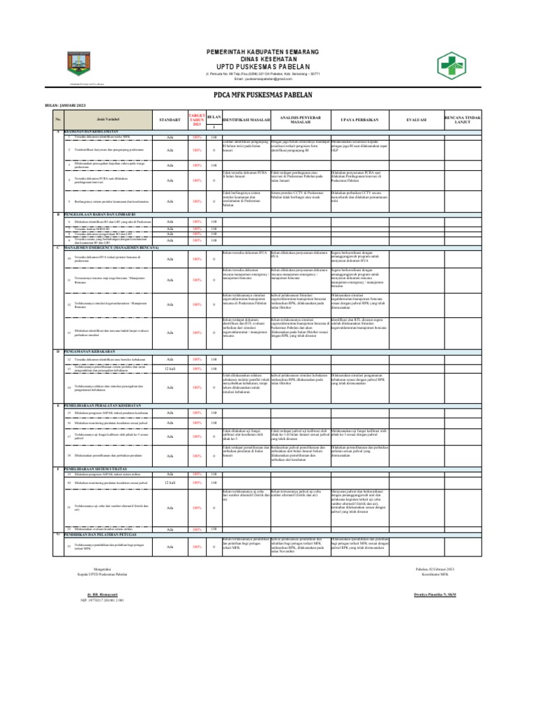 Bukti Evaluasi Pelaksanaan Program MFK | PDF