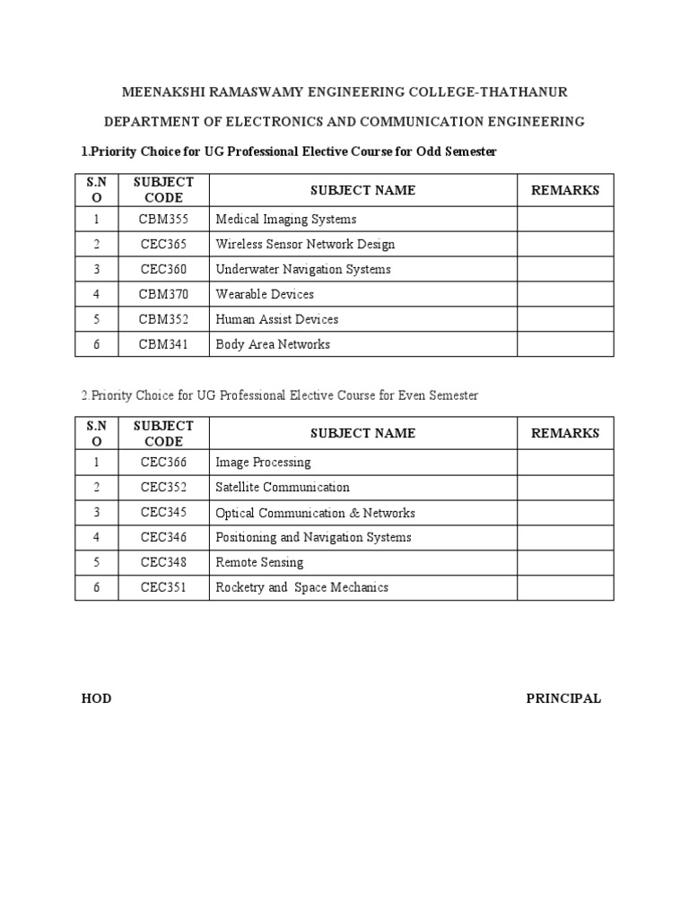 Ece Elective Selections | PDF