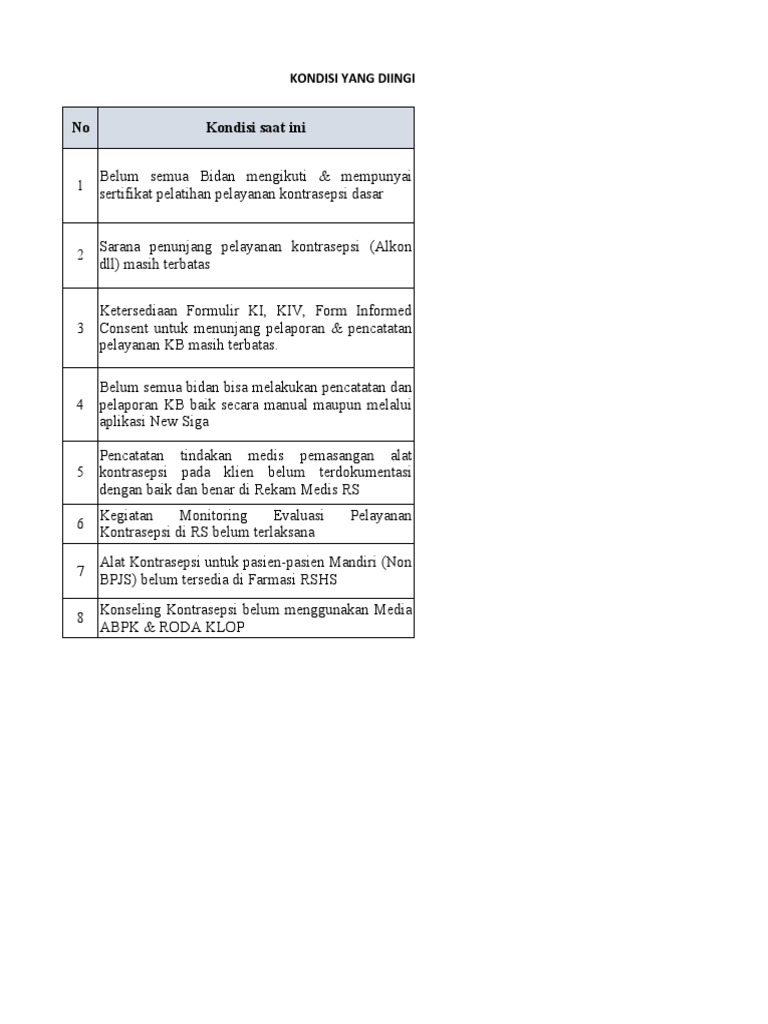 Contoh Format RTL | PDF