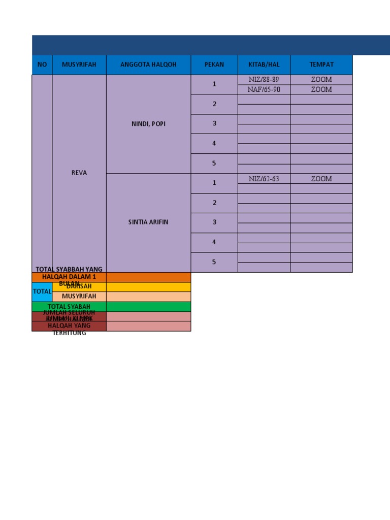 Fahmila - MGGU 1 | PDF