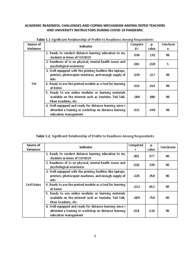 NEW Tables For Significance DepEd FINAL | PDF | Educational Technology ...