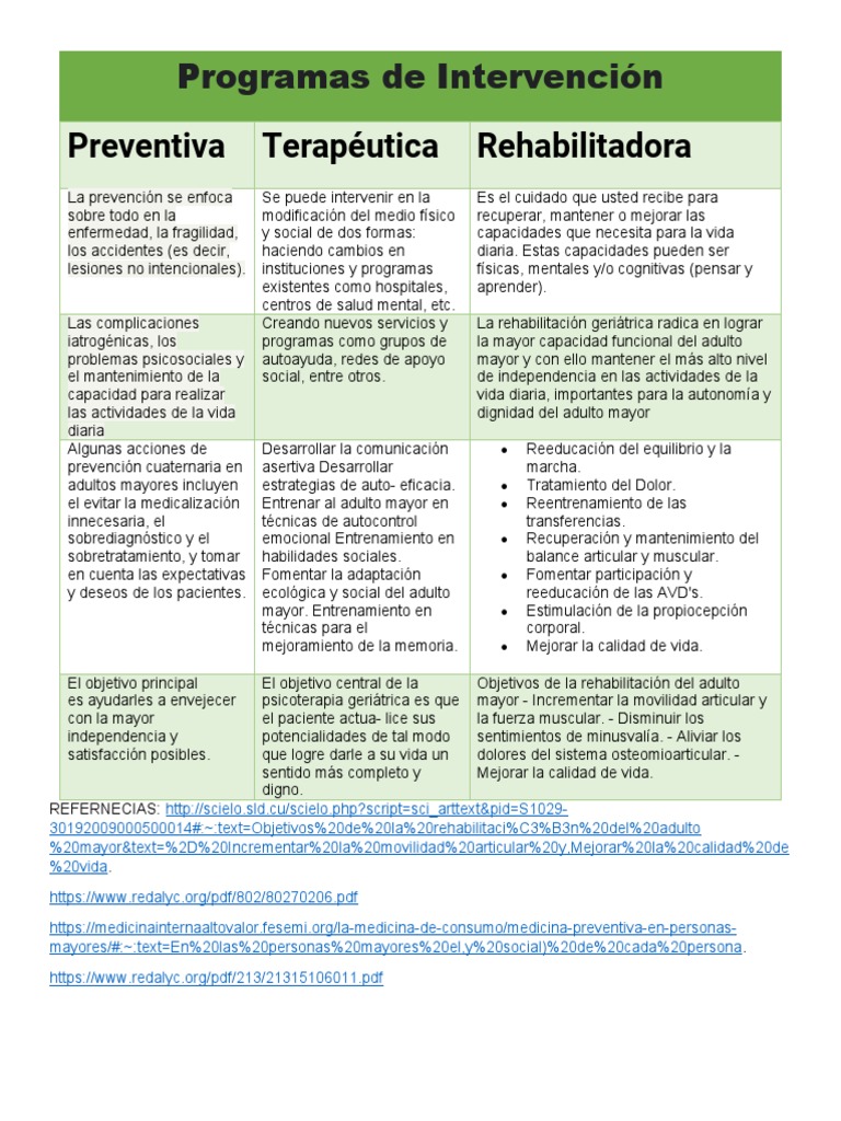 Programas de Intervención CECI | PDF | Adultos | Vejez