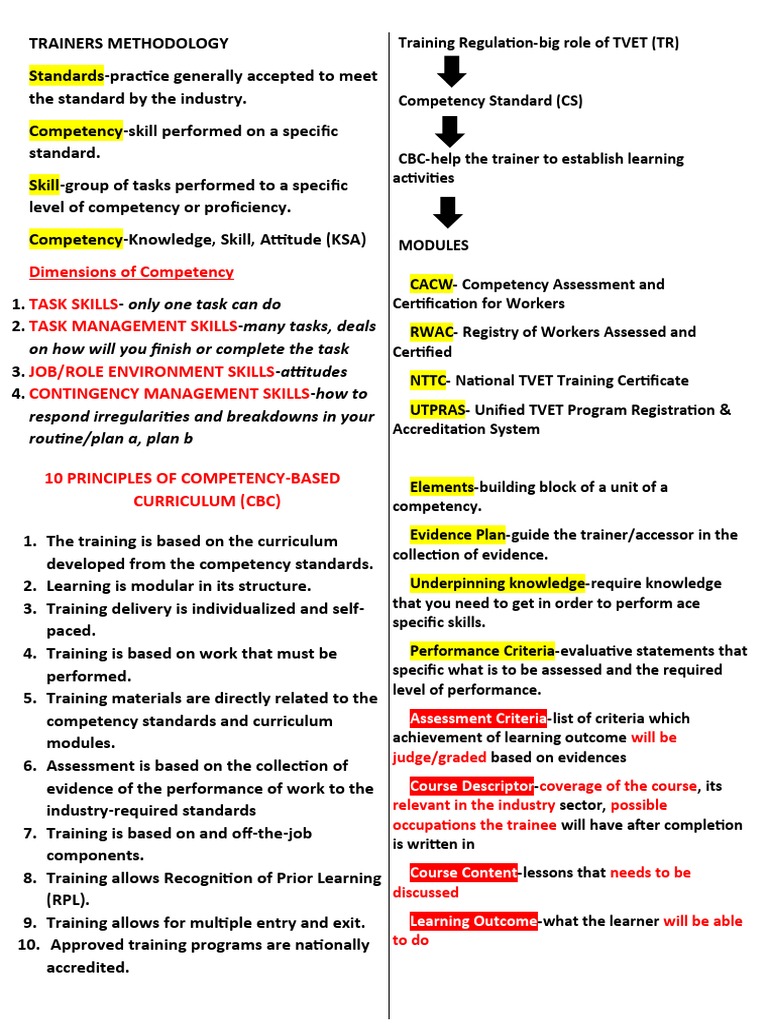 Trainers Methodology | PDF | Behavior Modification | Learning