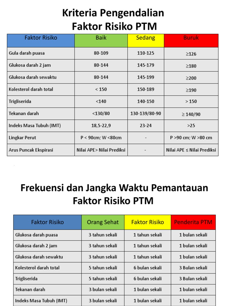 Nilai Pengukuran Ptm1 Pdf