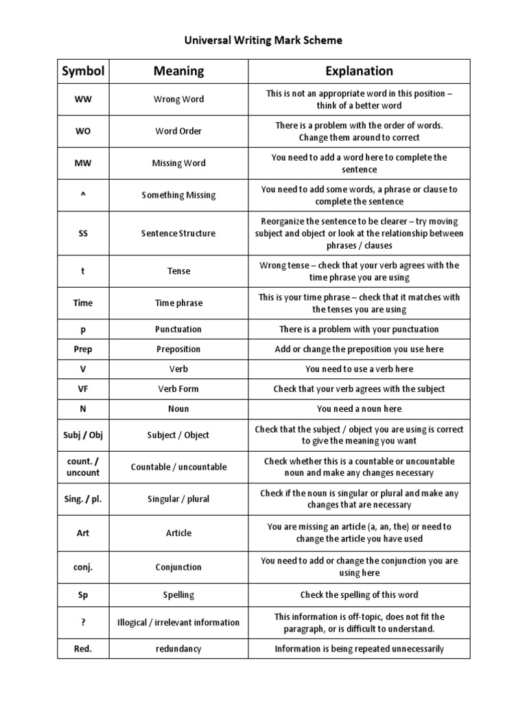 Writing Correction Symbols Guide | PDF | Noun | Verb