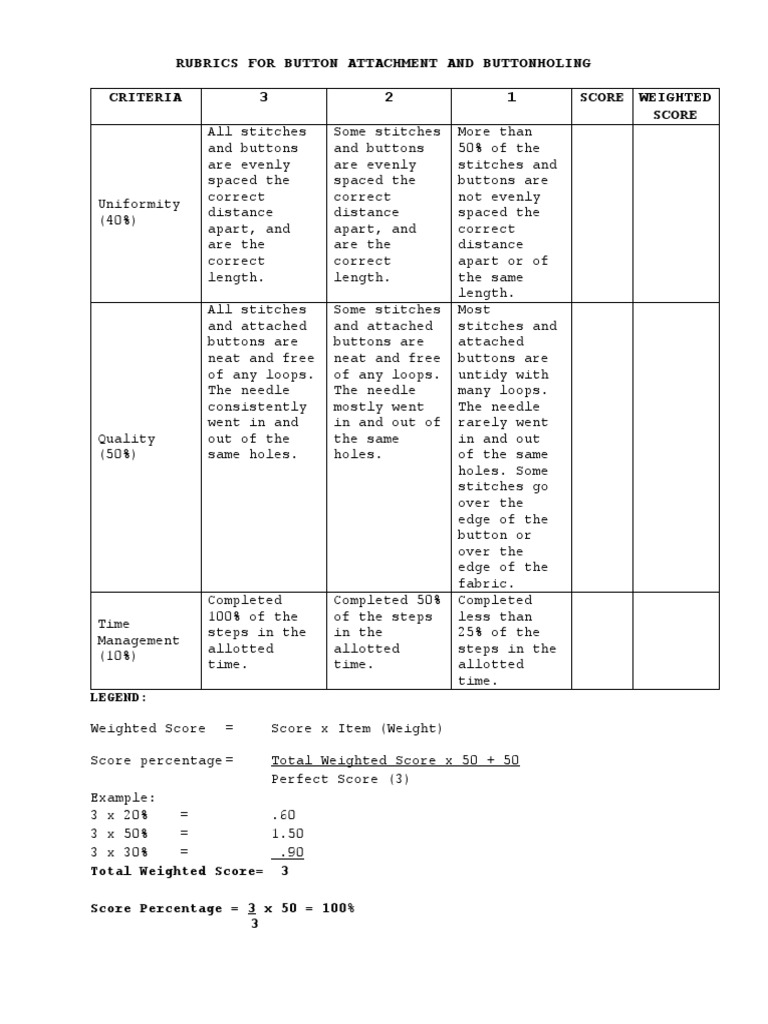 Buttonholing Rubrics | PDF | Textile Arts | Needlework
