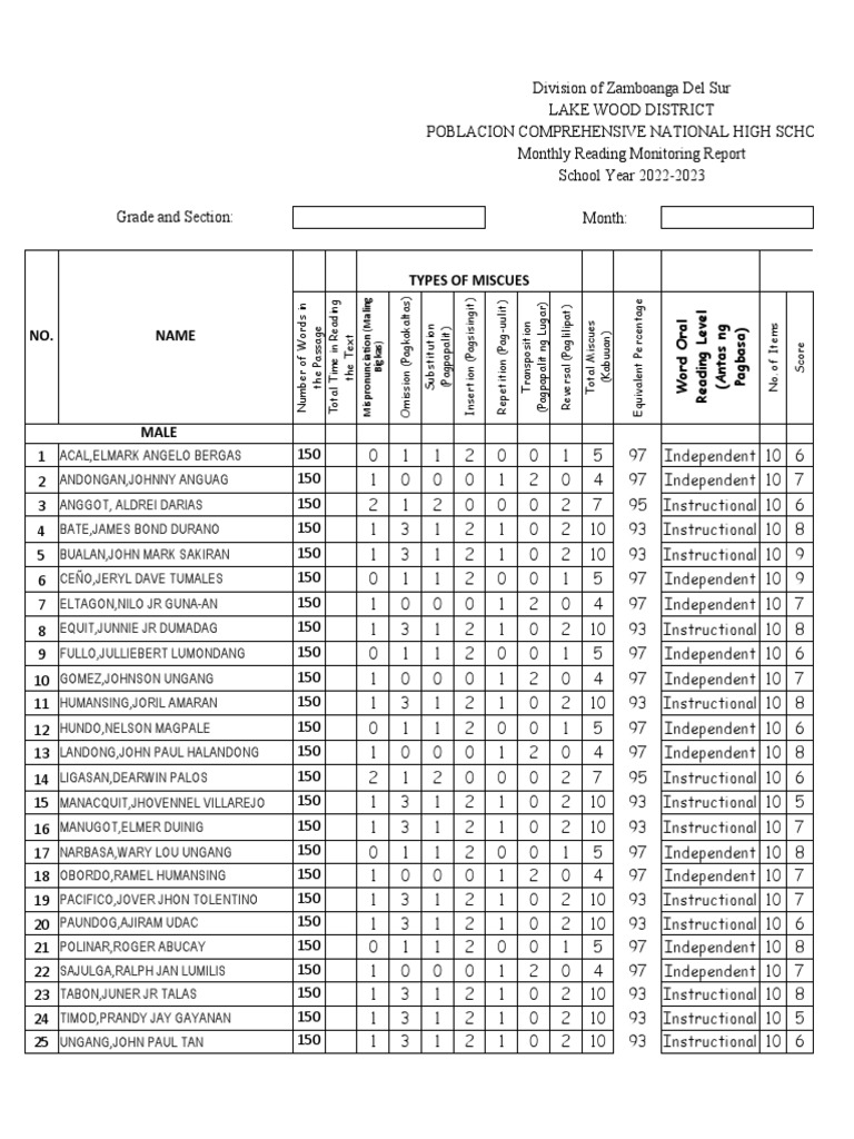Reading Report Template 2023 | PDF | Consonant | Phonology