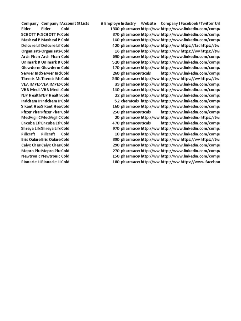 Pharma Companies 4 | PDF | Pharmaceutical Industry | Pharmaceutical Sciences