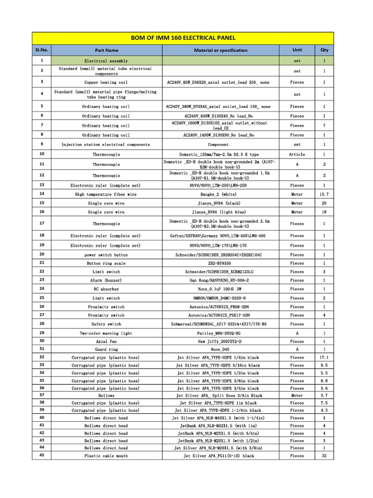Bom of Imm 160 Electrical Panel | PDF | Electrical Connector | Thermocouple
