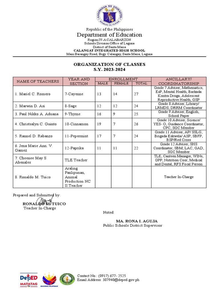 Cihs - Class Organization 2023 | PDF