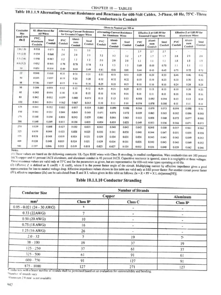 Ac Resistance And Reactance Table Pdf