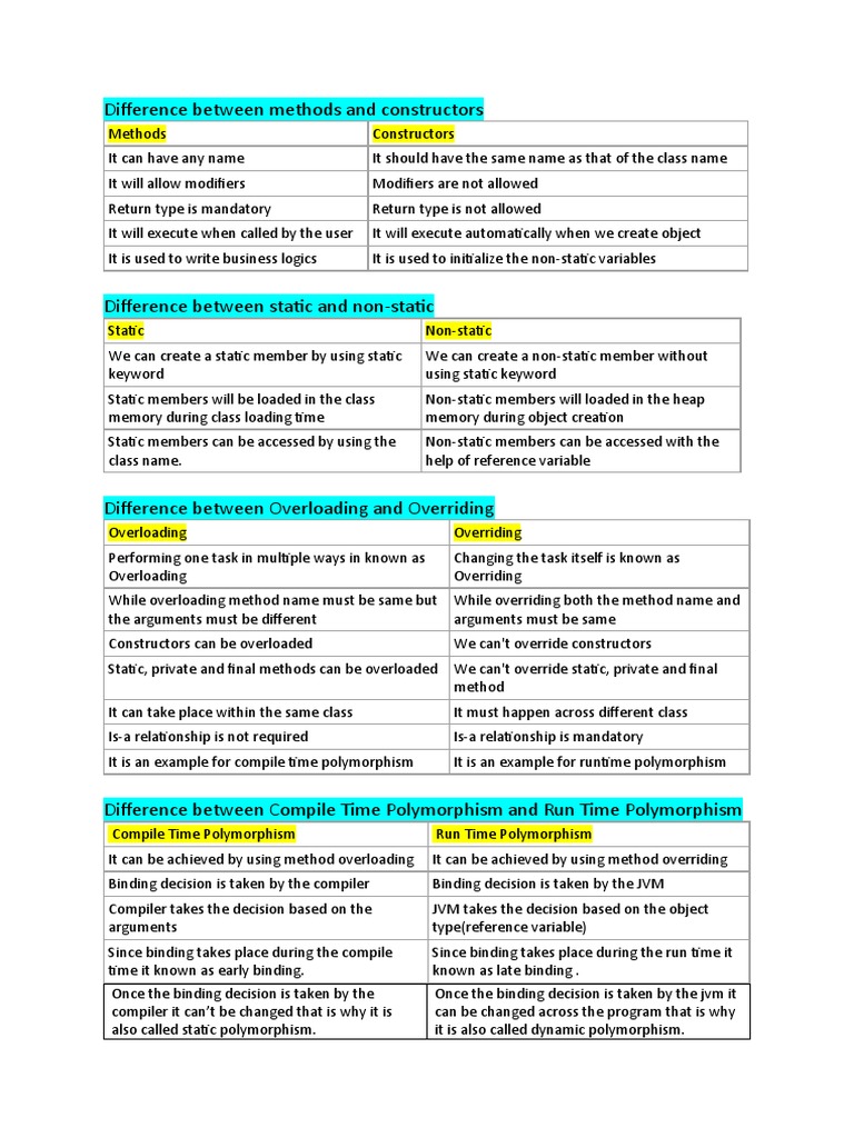 Java Differences Module 2 Pdf Method Computer Programming Class Computer Programming