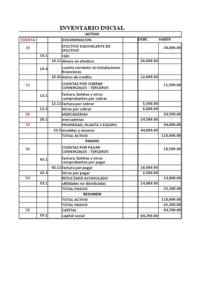 Libro de Inventario y Balance 2023 | PDF | Industrias de servicio ...