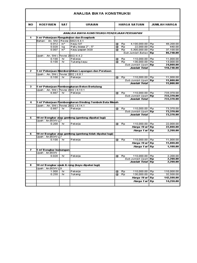 Rab Pendopo Cinandang 250 | PDF