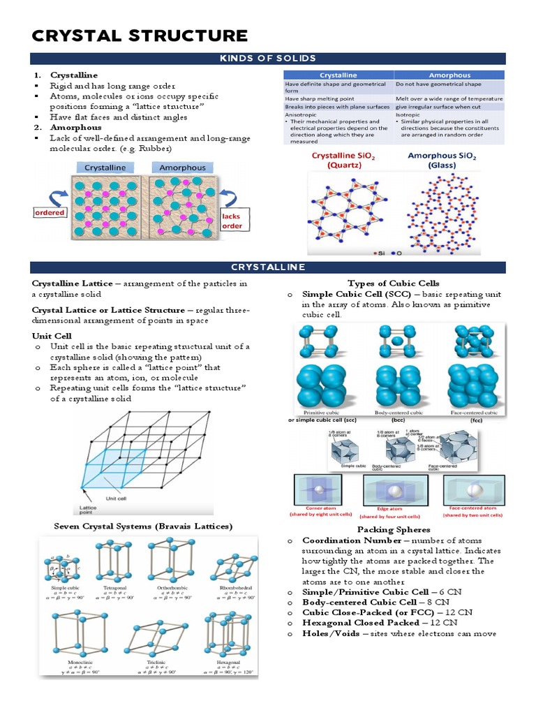 CHM031 Module 2 Reviewer | PDF | Polymers | Crystal Structure