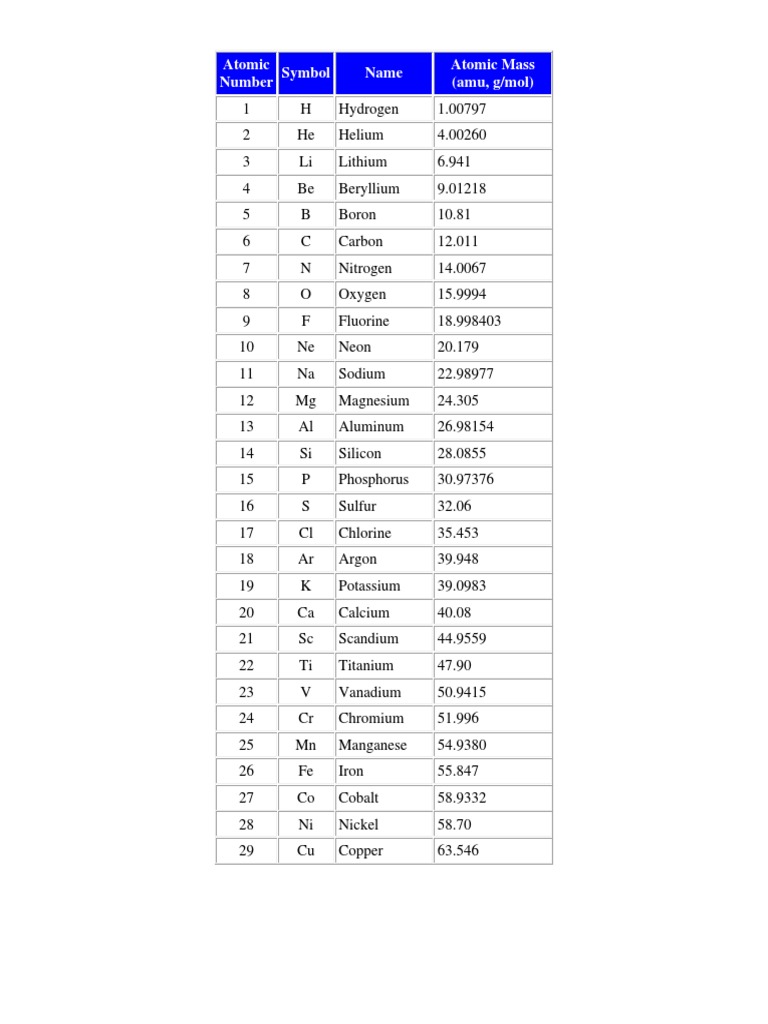 Molar Mass and Atomic Numbers of Elements | PDF | Silicon | Chlorine