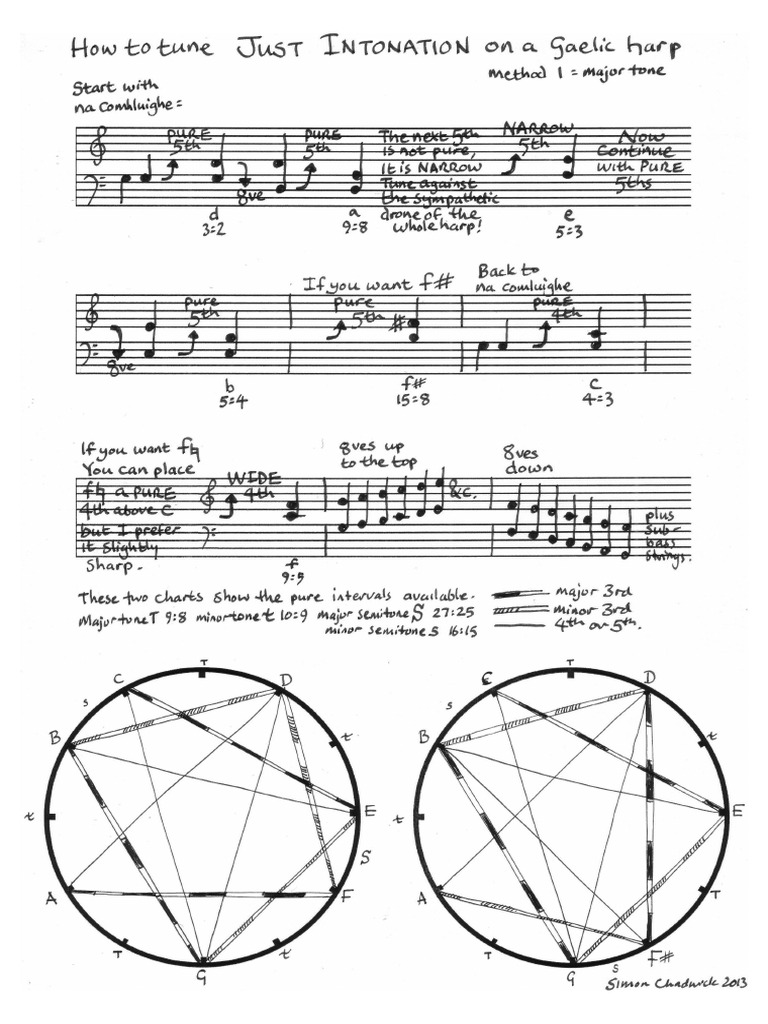 How To Tune Just Intonation On A Gaelic Harp | PDF