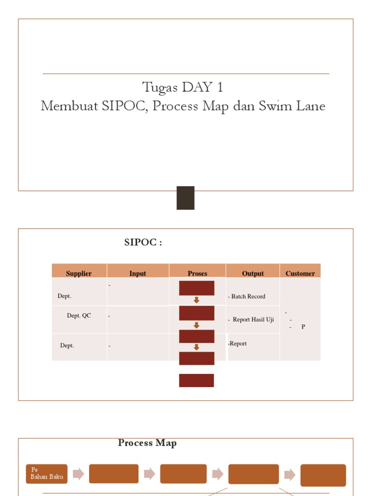 Tugas SIPOC, Process Map & Swim Lane Chart - Much Bayhaki | PDF