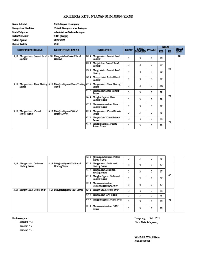 Kriteria Ketuntasan Minimun (KKM) | PDF