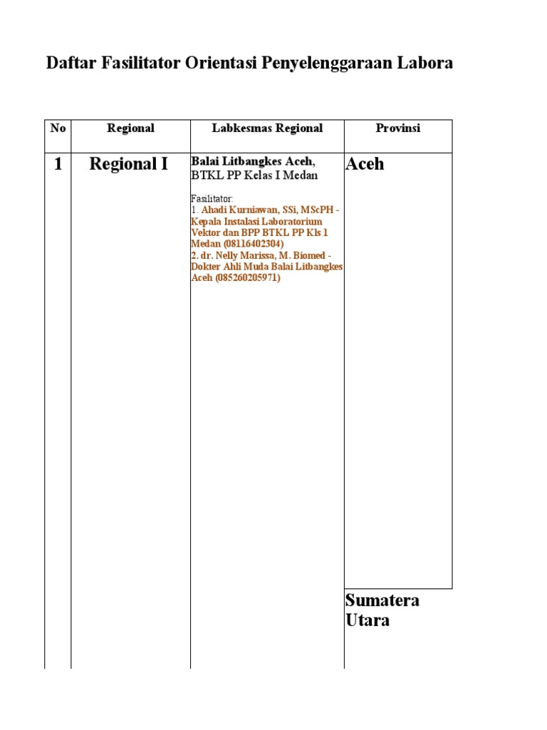 Data Fasilitator Orientasi Labkesmas TK 1 | PDF